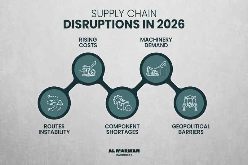 Global Supply Chain Changes in Heavy Equipment 2026